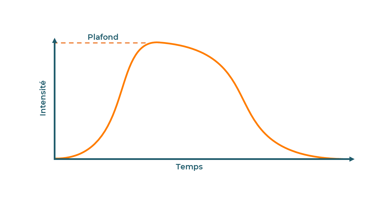Moi(s) sans tabac : Sortir d'une addiction - #2 Qu'est-ce que le ...